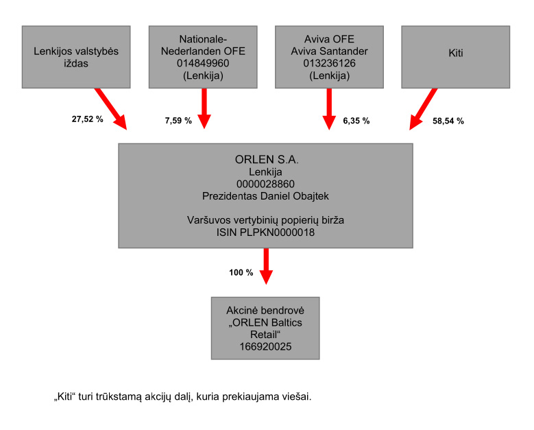 ORLEN